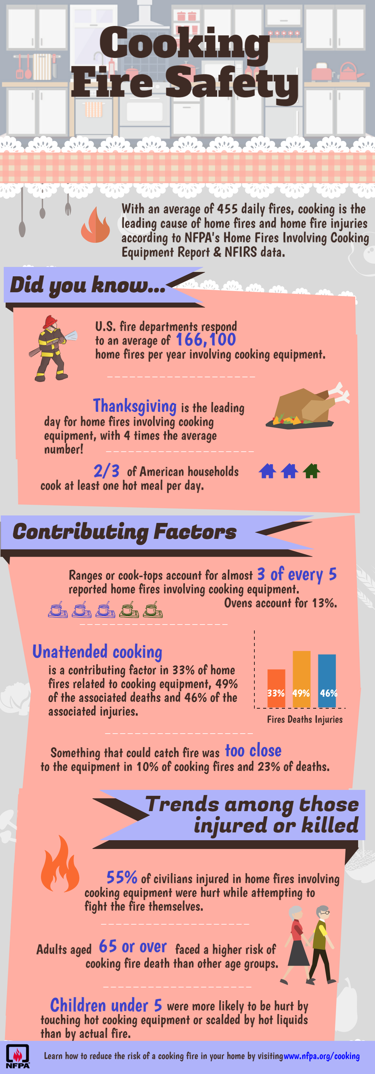Thanksgiving Safety Thanksgiving Safety